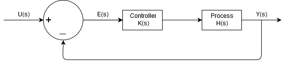 Control Systems